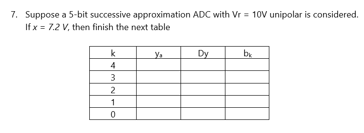 Solved 7. Suppose a 5-bit successive approximation ADC with | Chegg.com