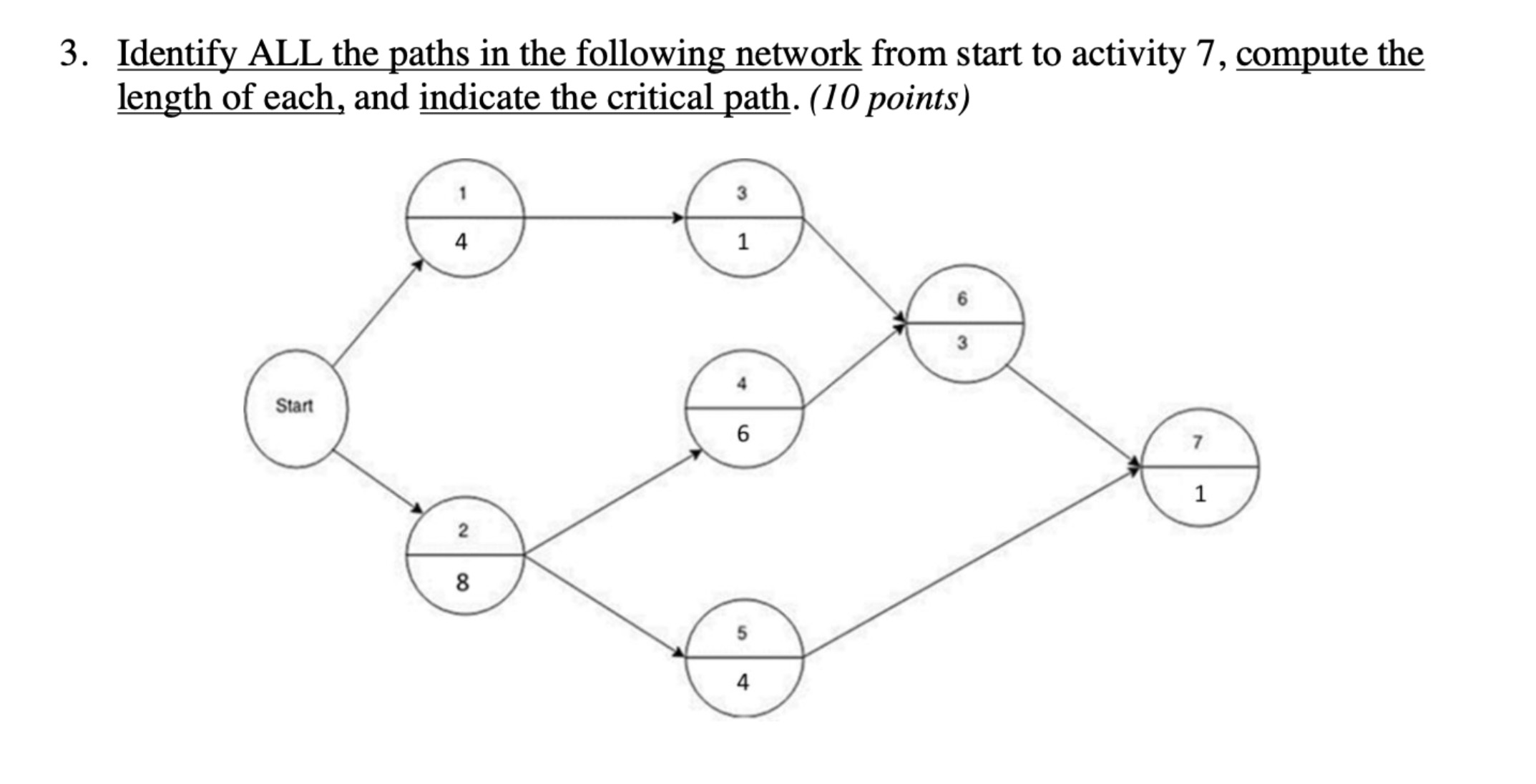 Solved For The Network In Problem 3 Determine The Earliest 