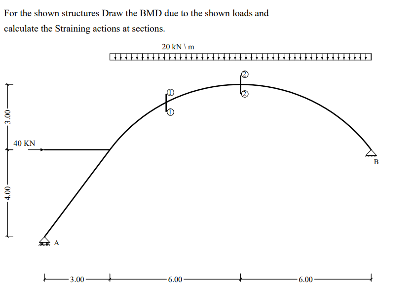 Solved For the shown structures Draw the BMD due to the | Chegg.com
