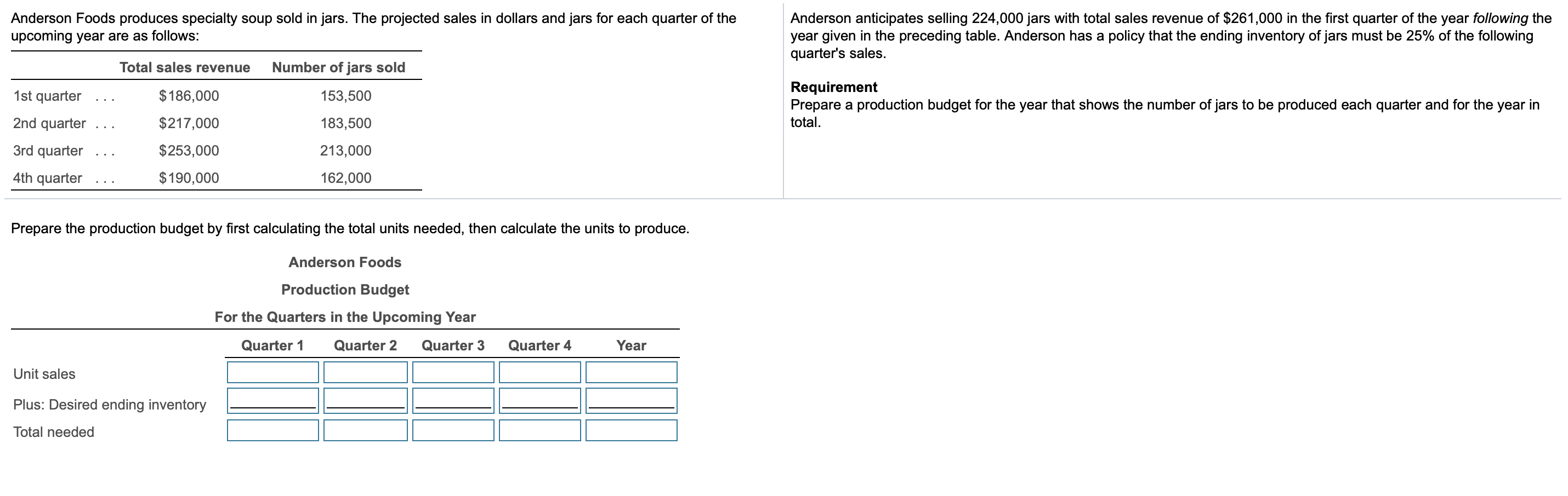 Solved Anderson Foods produces specialty soup sold in jars. | Chegg.com