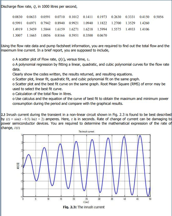 Solved Discharge flow rate, Q, in 1000 litres per second, | Chegg.com