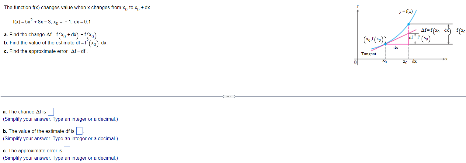 Solved The function f(x) changes value when x changes from | Chegg.com