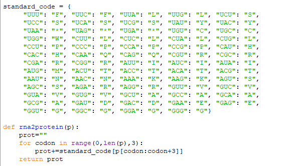 Solved Python: You need to create a function that takes in | Chegg.com