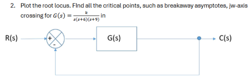 Solved Plot the root locus. FInd all the critical points, | Chegg.com