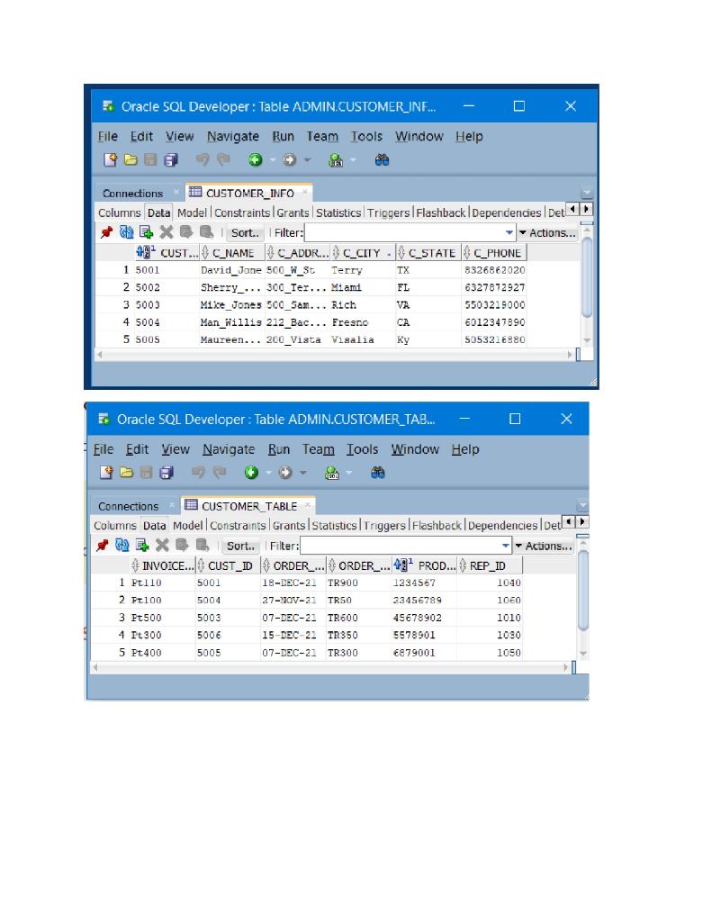 Oracle SQL Developer : Table ADMIN.CUSTOMER_INF... | Chegg.com