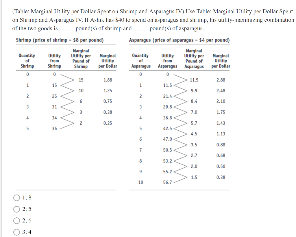 Solved (Table: Marginal Utility per Dollar Spent on Shrimp | Chegg.com