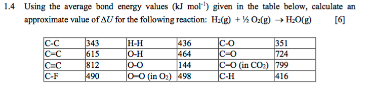 Solved 1.4 Using the average bond energy values (kJ mol*) | Chegg.com