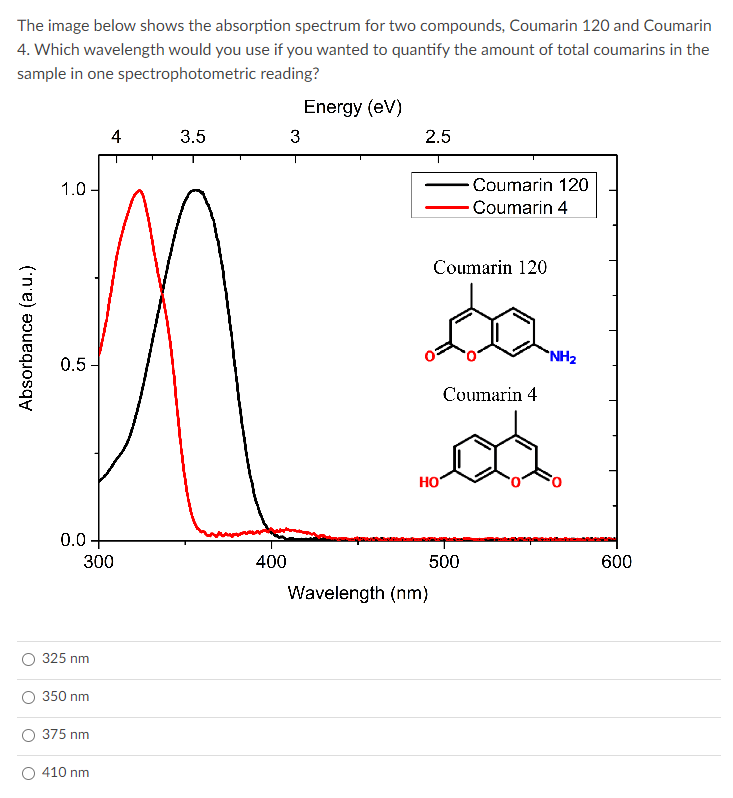 Solved The associated image shows the absorption spectrum | Chegg.com