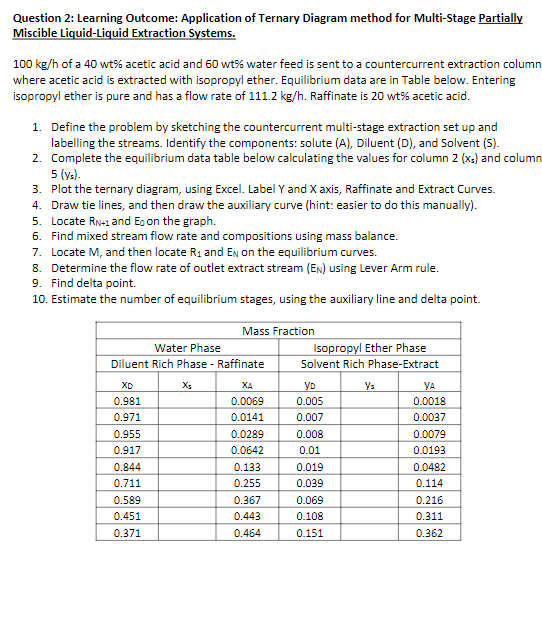 Solved Question 2: Learning Outcome: Application of Ternary | Chegg.com