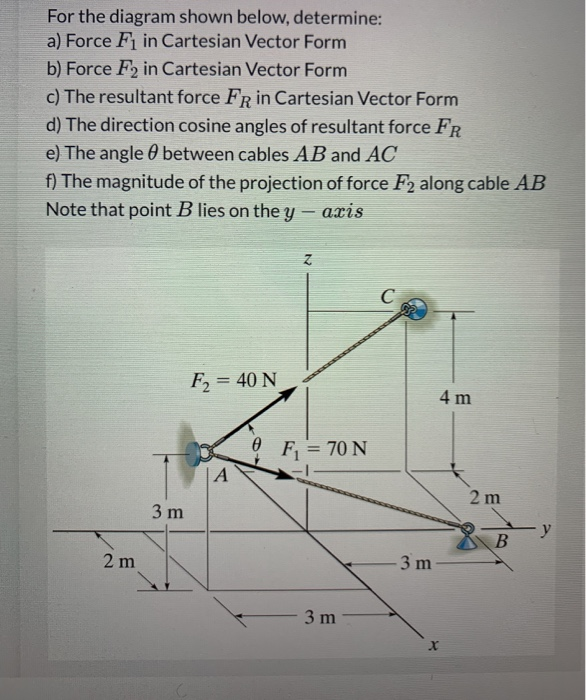 Solved For the diagram shown below, determine: a) Force Fi | Chegg.com