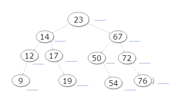 Solved Help with this Java homework please ! a) Balance each | Chegg.com