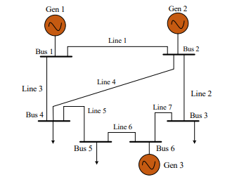 Solved Suppose the following 6-Bus Network with the | Chegg.com