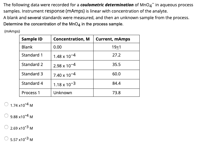Solved The following data were recorded for a coulometric | Chegg.com