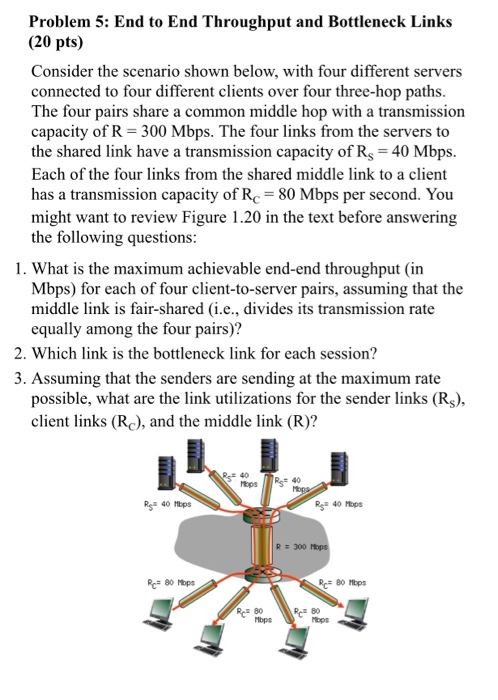 Problem 5: End to End Throughput and Bottleneck Links | Chegg.com