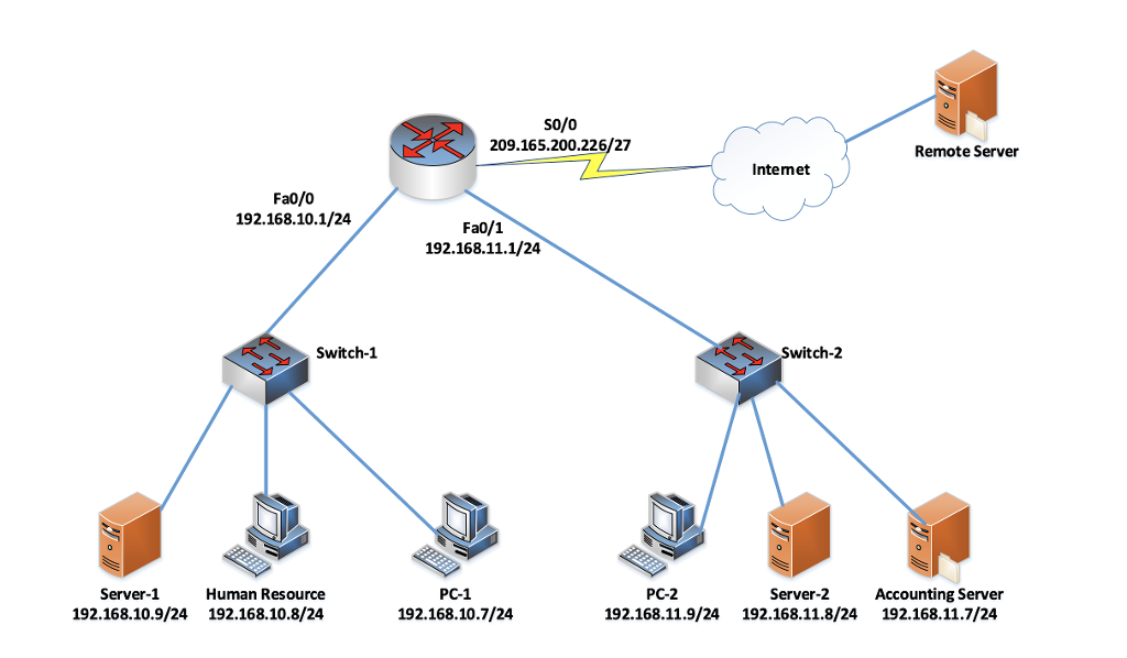 Solved Your company has recently been expanded and currently | Chegg.com