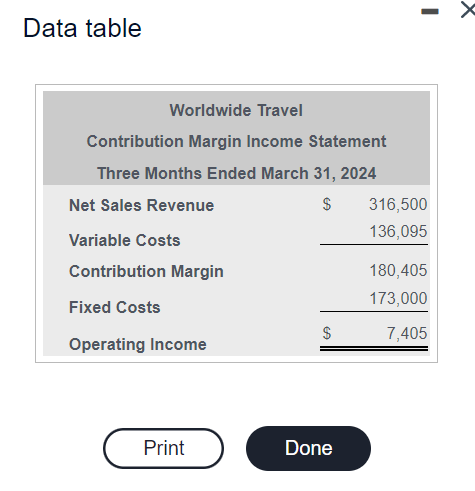 Solved For its top managers, Worldwide Travel formats its | Chegg.com