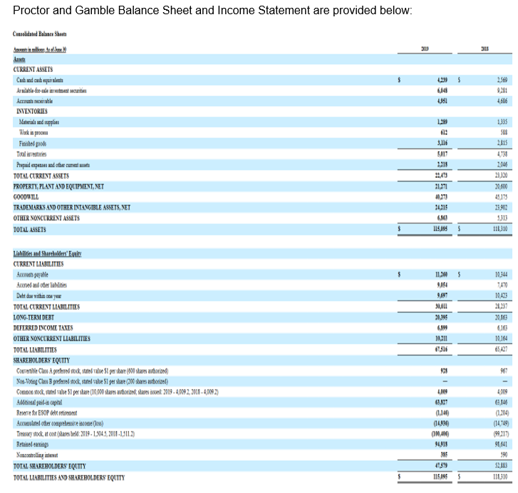 Solved Proctor and Gamble Balance Sheet and Income Statement | Chegg.com