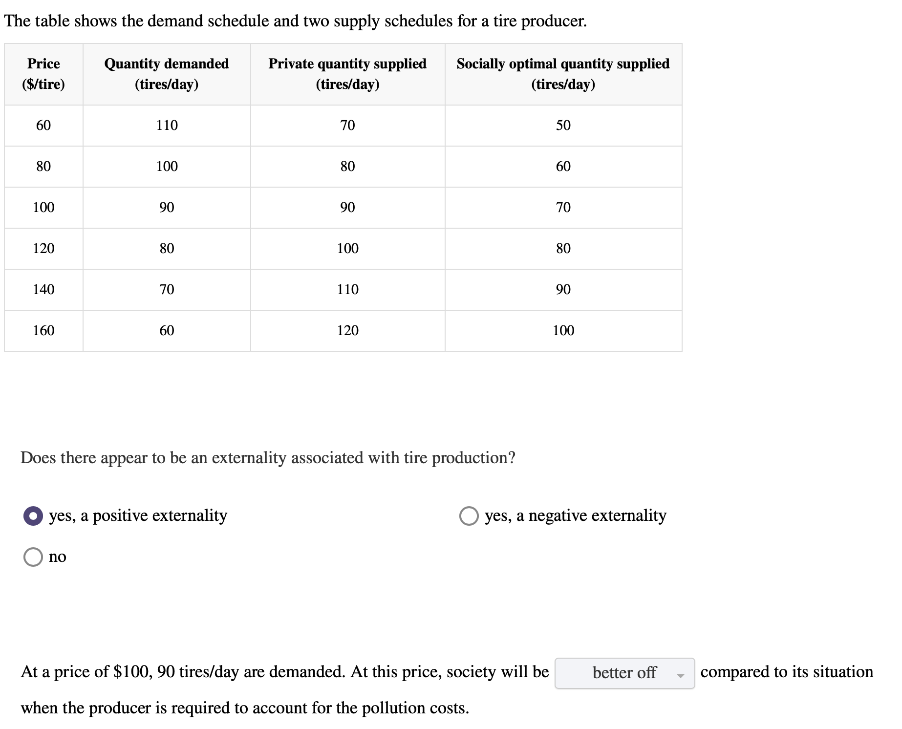 Solved The table shows the demand schedule and two supply | Chegg.com