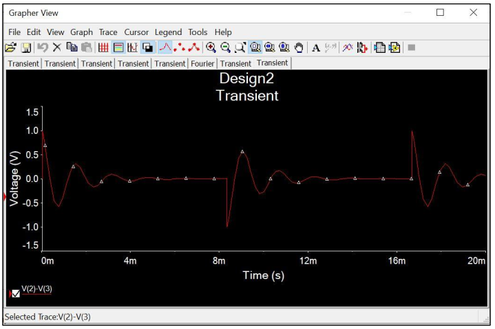 Solved Grapher View File Edit View Graph Trace Cursor Legend | Chegg.com