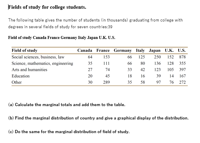 Solved Fields of study for college students. The following | Chegg.com