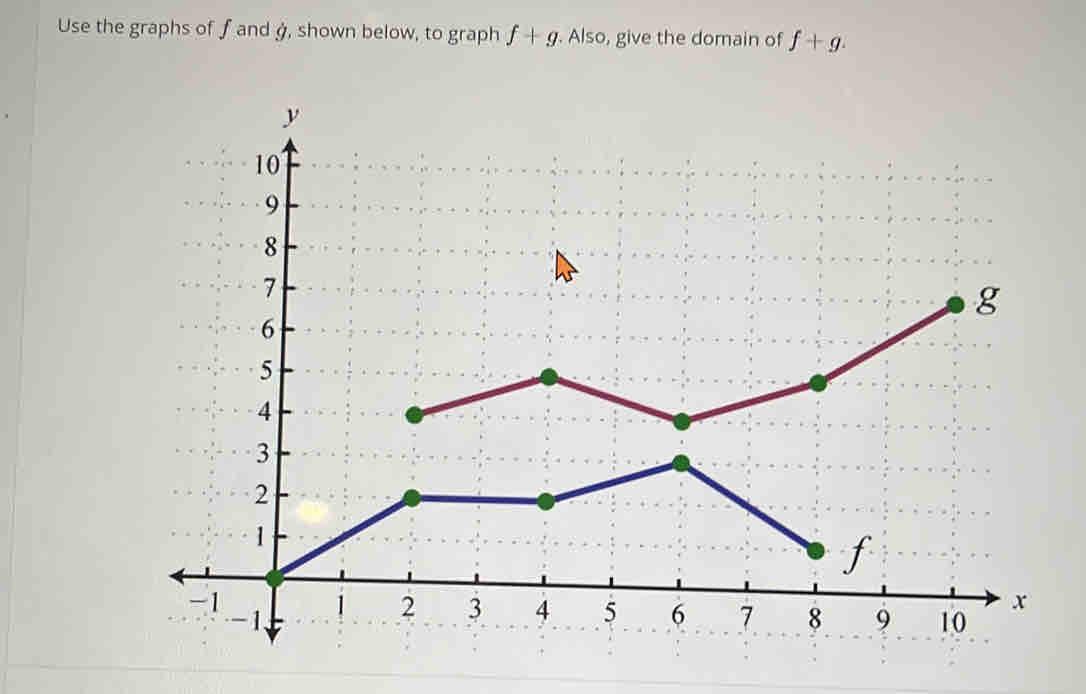 Solved Use the graphs of f and g, shown below, to graph f+g. | Chegg.com
