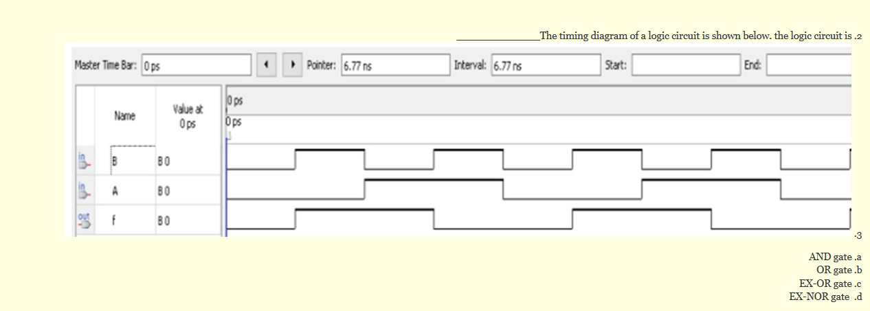 Solved The timing diagram of a logic circuit is shown below. | Chegg.com