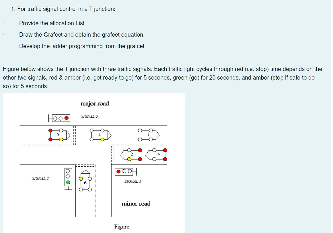 Solved 1. For traffic signal control in a T junction: . | Chegg.com
