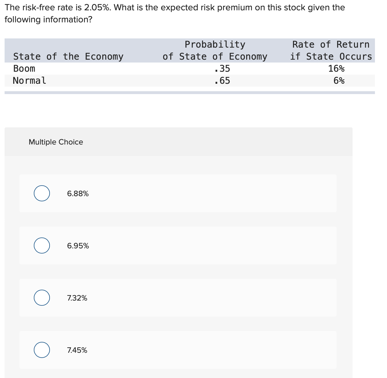 Solved The risk-free rate is 2.05%. What is the expected | Chegg.com