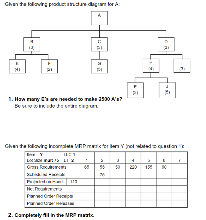 Solved Given the following product structure diagram for A : | Chegg.com