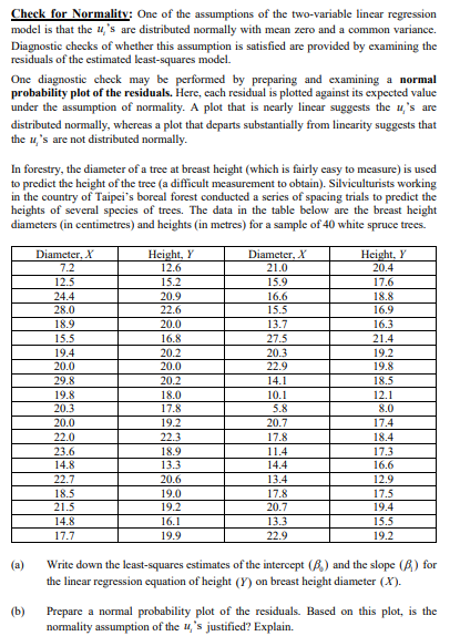 Solved Check for Normality: One of the assumptions of the | Chegg.com