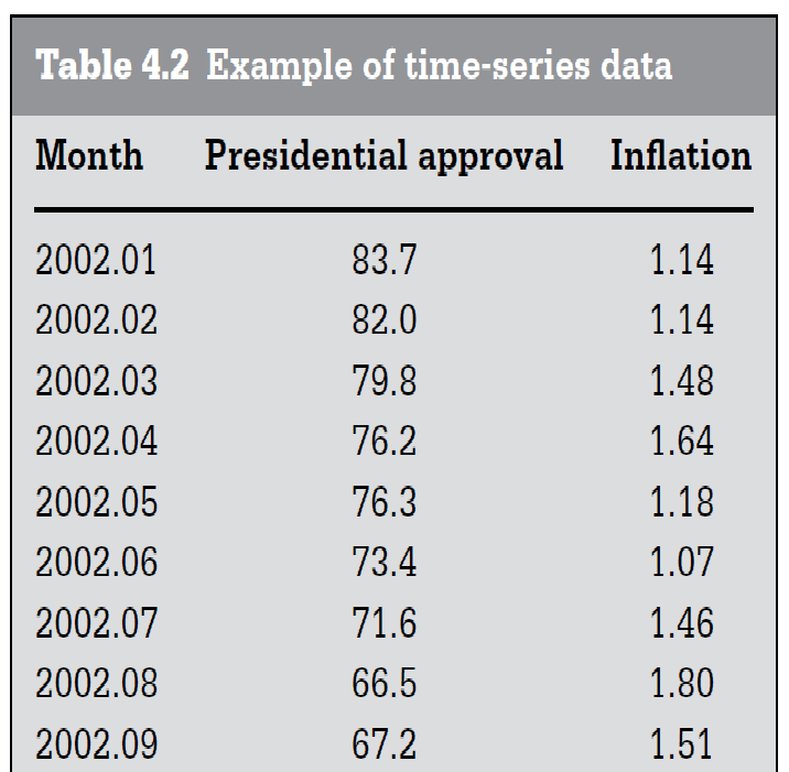 Table 4.1 Example of cross-sectional data Government | Chegg.com