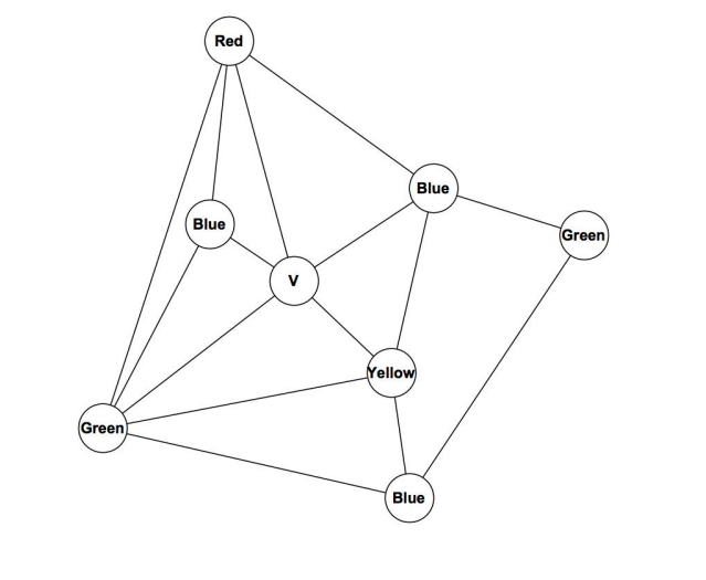 Answered: (a) Use a single Kempe chain switch to properly 4-