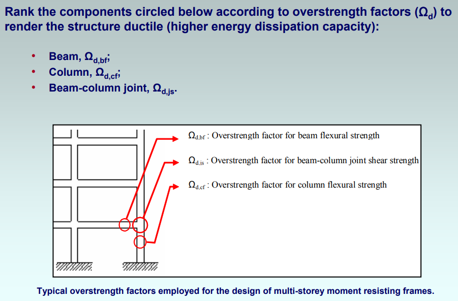 Solved Rank the components circled below according to | Chegg.com