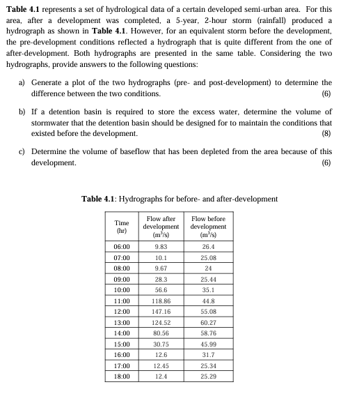 Solved Table 4.1 represents a set of hydrological data of a | Chegg.com