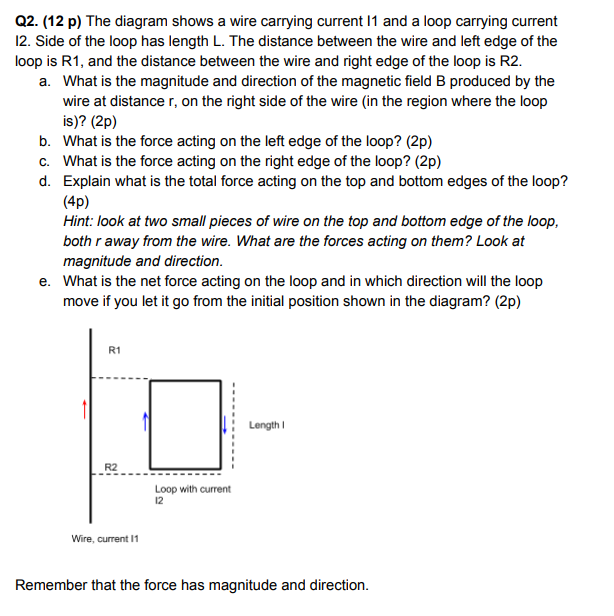 Solved Q2. (12 p) The diagram shows a wire carrying current | Chegg.com