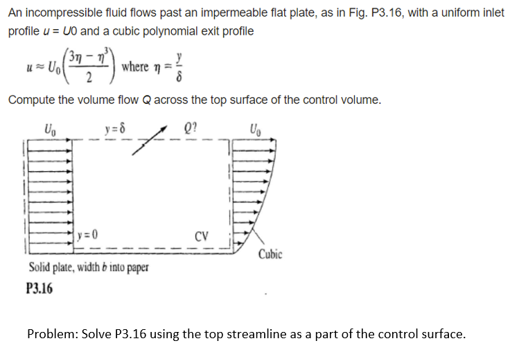 Solved An incompressible fluid flows past an impermeable | Chegg.com