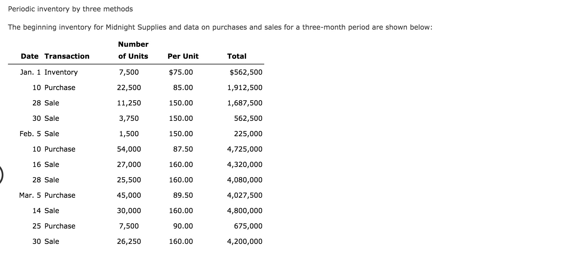 Solved Periodic inventory by three methods The beginning | Chegg.com