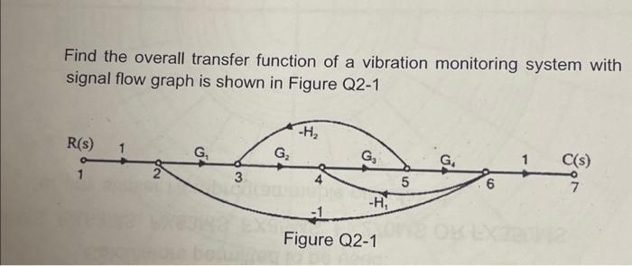 Solved Find the overall transfer function of a vibration | Chegg.com