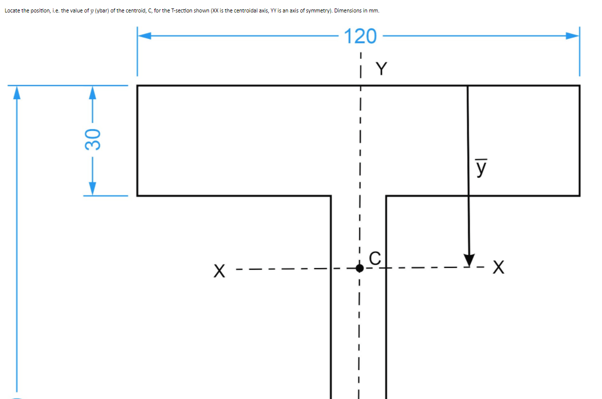Solved Locate the position, i.e. the value of y(ybar) of the | Chegg.com
