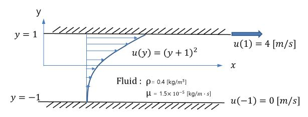 Solved Consider a fully developed 2-D fully developed | Chegg.com