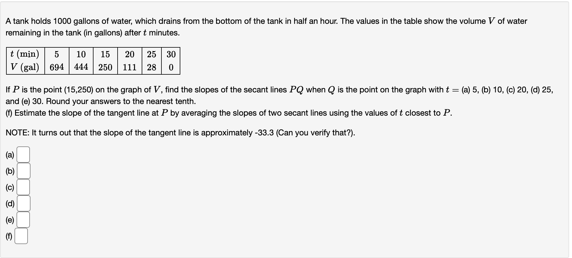 Solved A tank holds 1000 gallons of water, which drains from | Chegg.com