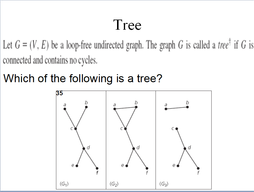 Solved Tree Let G = (V, E) be a loop-free undirected graph. | Chegg.com