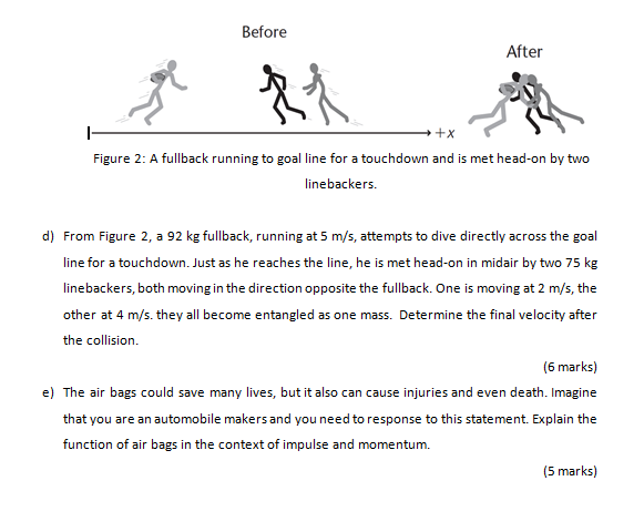 Solved Before After +x Figure 2: A fullback running to goal | Chegg.com
