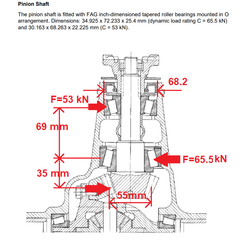 Solved Bearing Selection: Pinion Shaft At the input shaft | Chegg.com