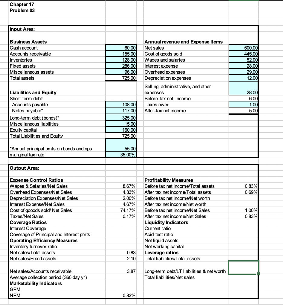 Chapter 17 Problem 03 Input Area: Business Assets | Chegg.com