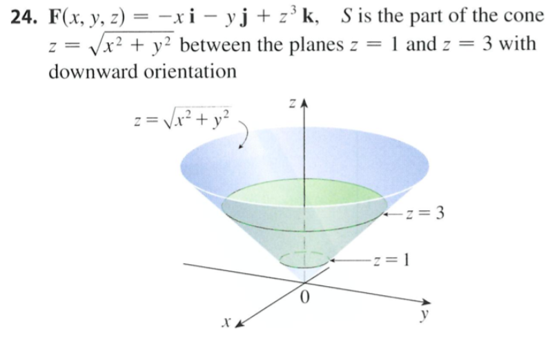 Solved 24. F(x,y,z)=−xi−yj+z3k,S is the part of the cone | Chegg.com