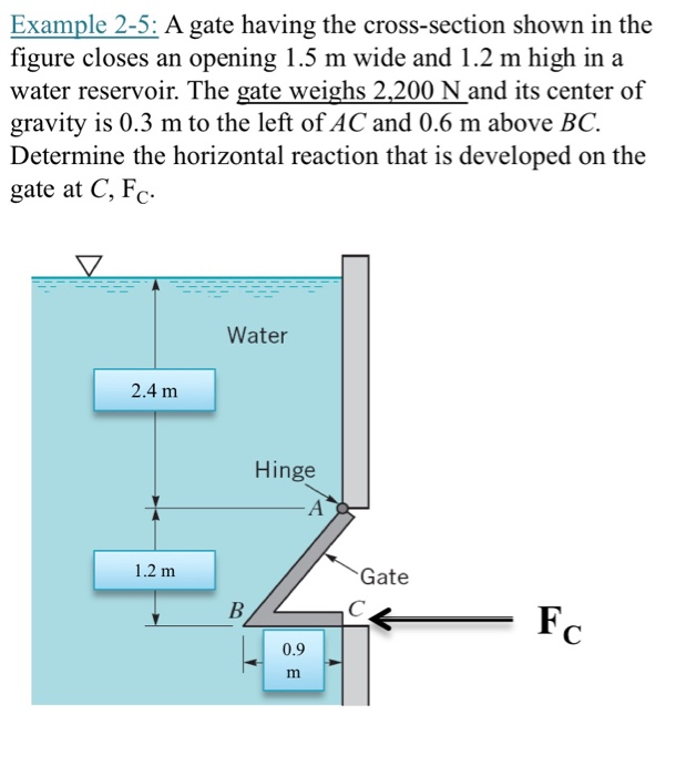 Solved Example 2-5: A gate having the cross-section shown in | Chegg.com