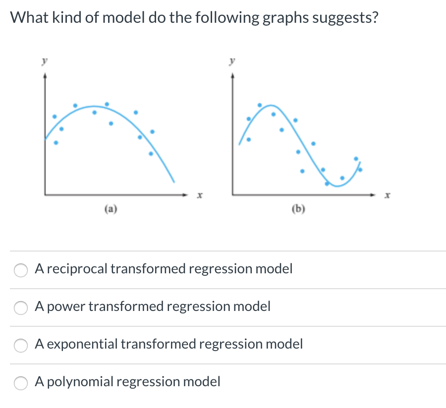 Solved Which plot is NOT a good diagnostic plot for checking | Chegg.com