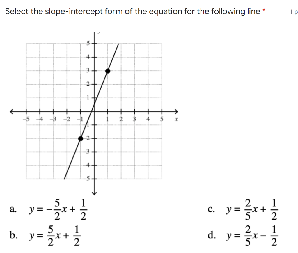 Solved Select the slope-intercept form of the equation for | Chegg.com