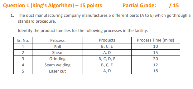Use King's rank algorithm to find the product | Chegg.com